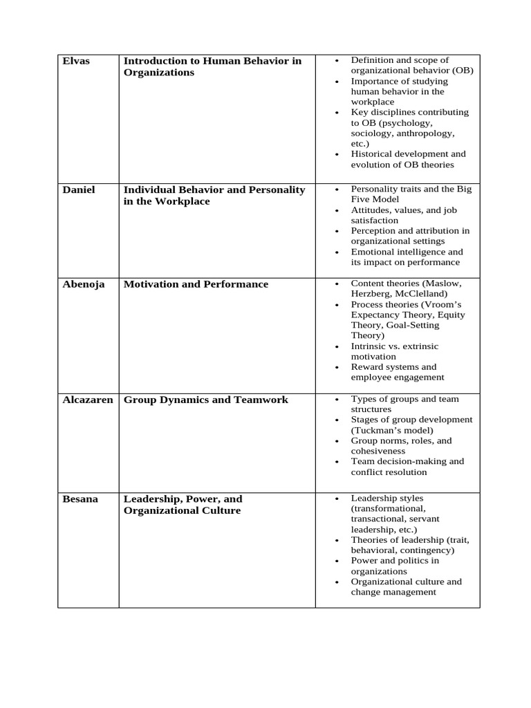 Understanding Organizational Behavior | PDF | Motivational | Motivation