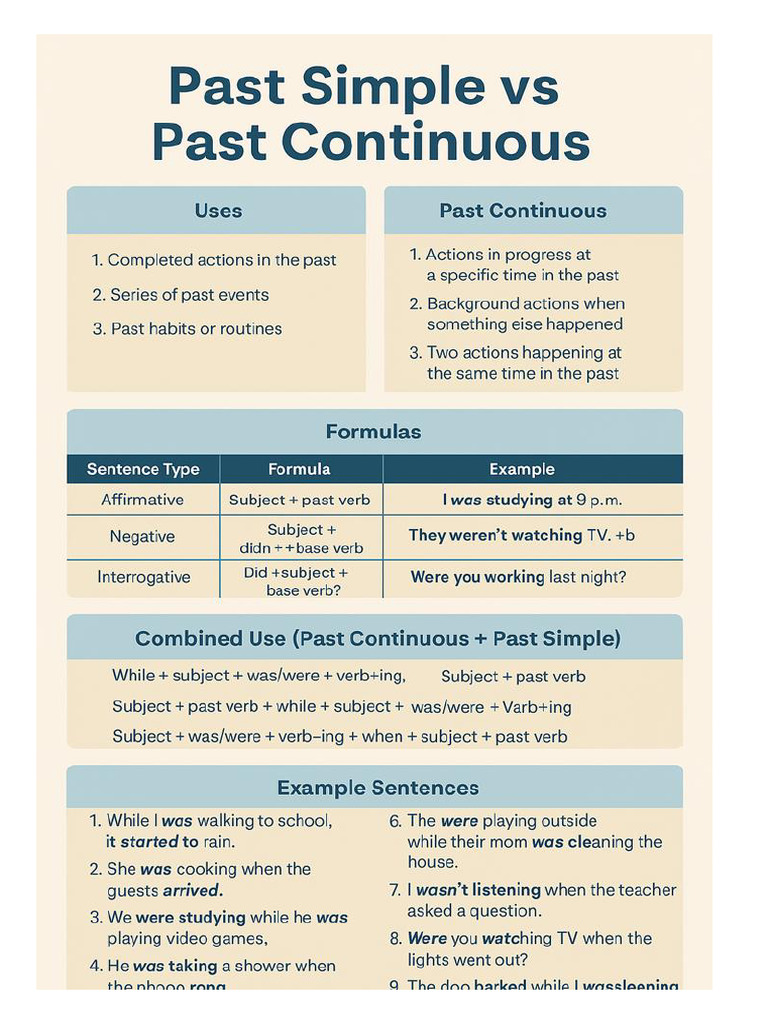 Past Simple vs Past Continuous Infographic | PDF