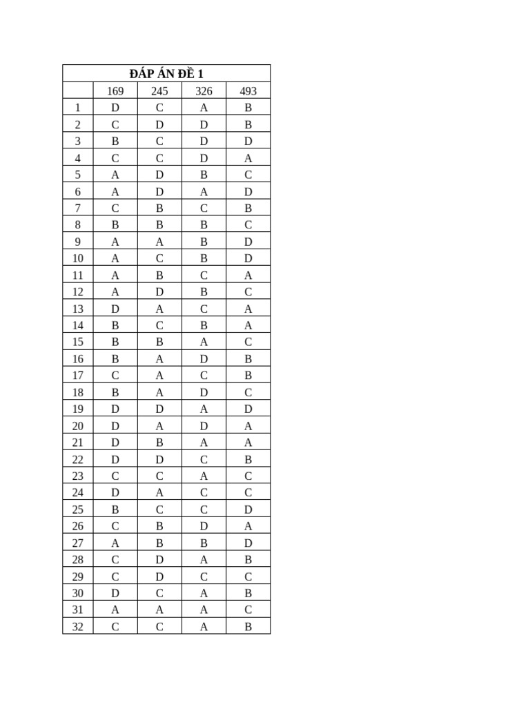 2022 2023 Sinh 12 Hkii - 274202314952 | PDF