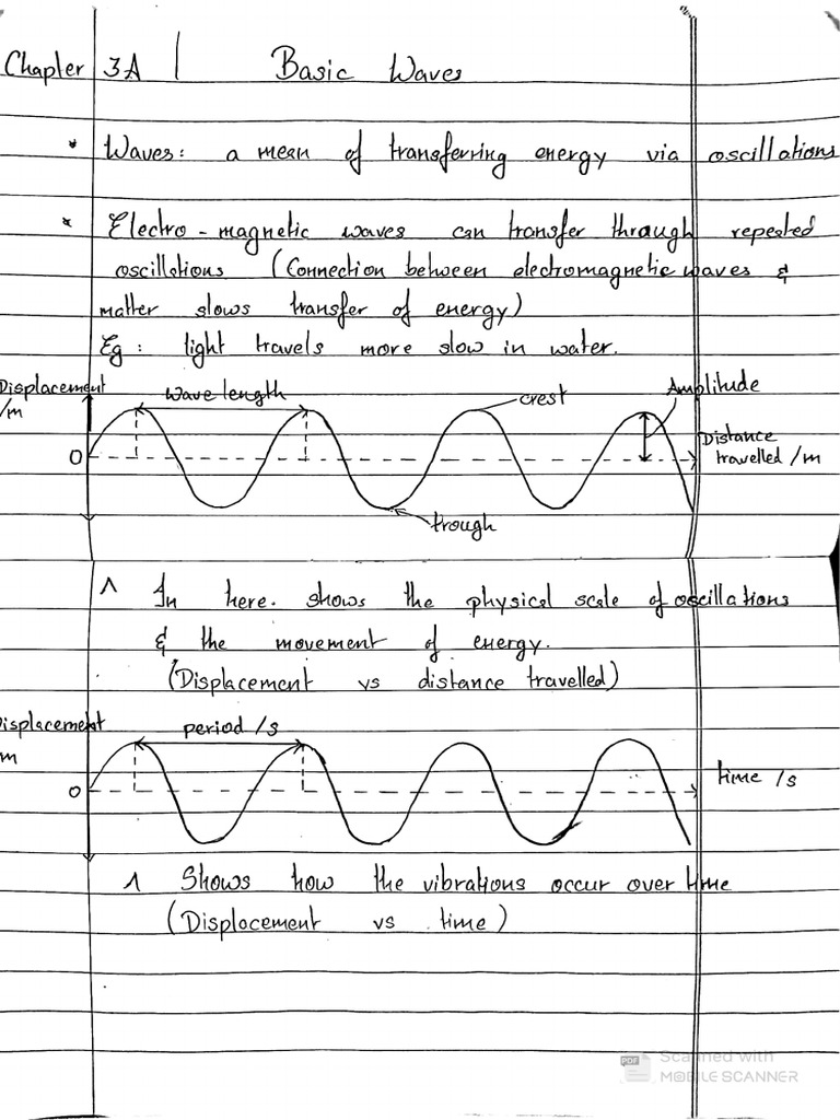 Waves 3A Short Notes | PDF