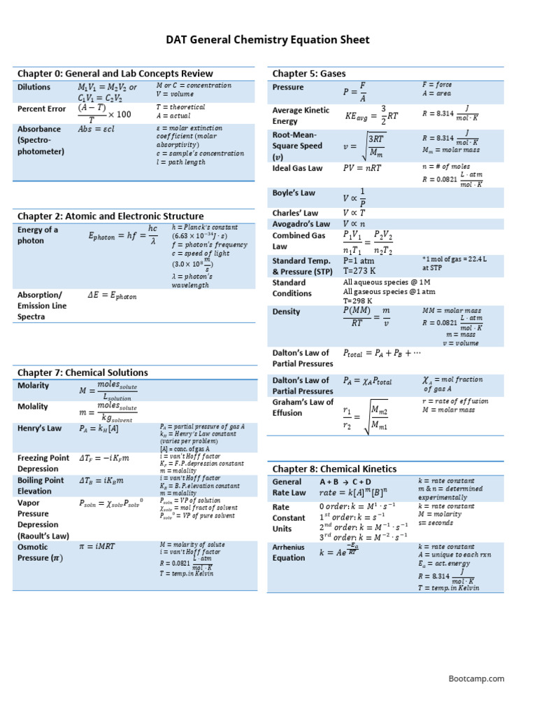 Chemistry Equation Sheet | PDF | Chemical Equilibrium | Gases