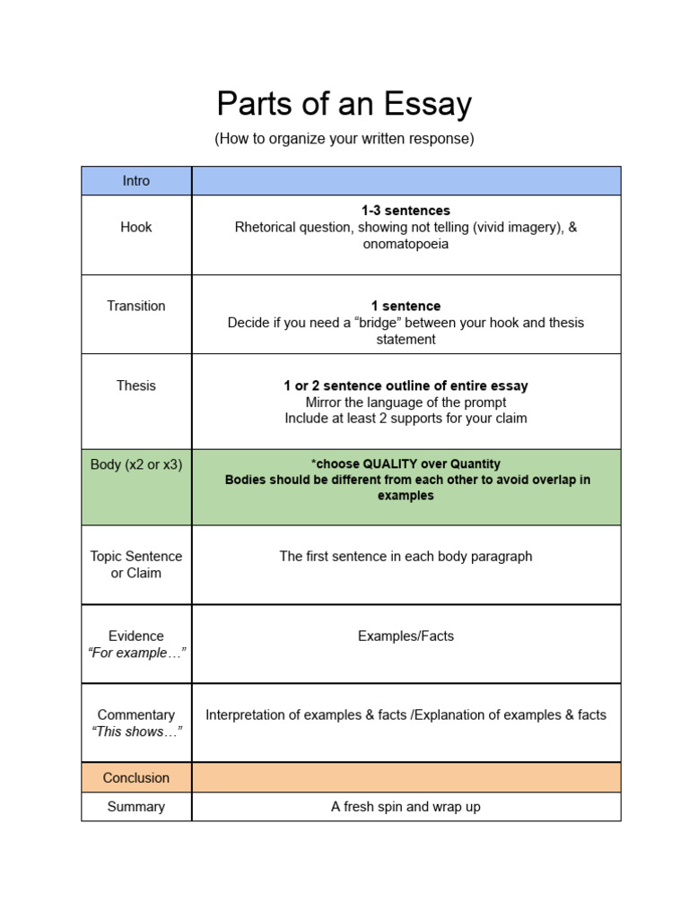 Parts_of_an_Essay-_ | PDF