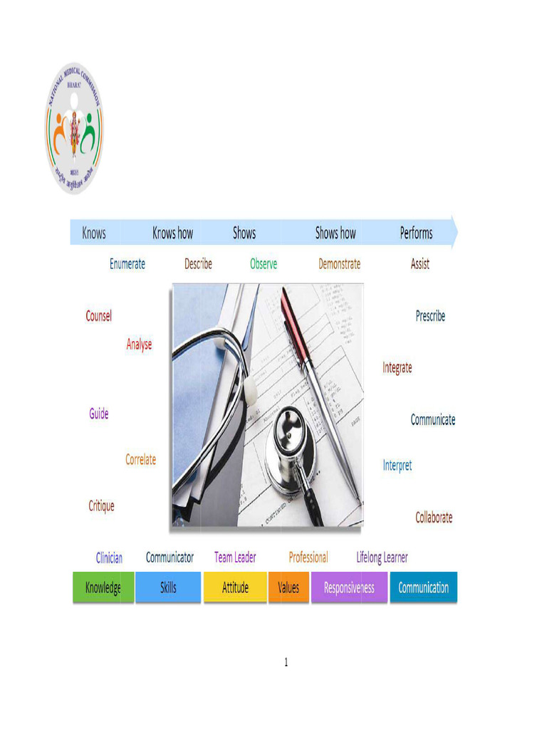 Competency-Based Anaesthesiology Curriculum | PDF | Anesthesia ...
