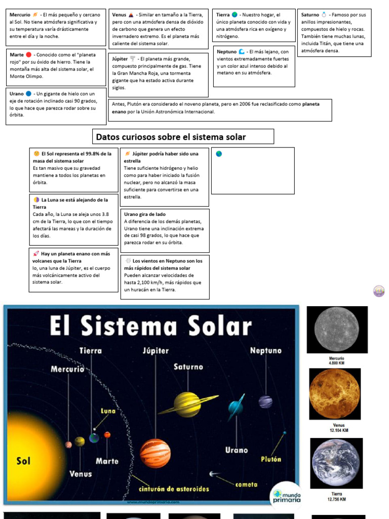 Hojas Informativas Imprimibles Sobre El Sistema Solar Actividades Del