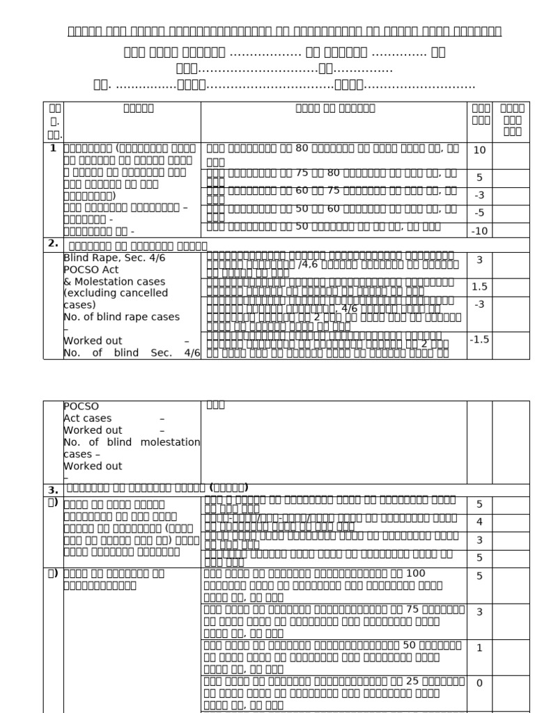 All Assessment Proforma-10 in Hindi | PDF