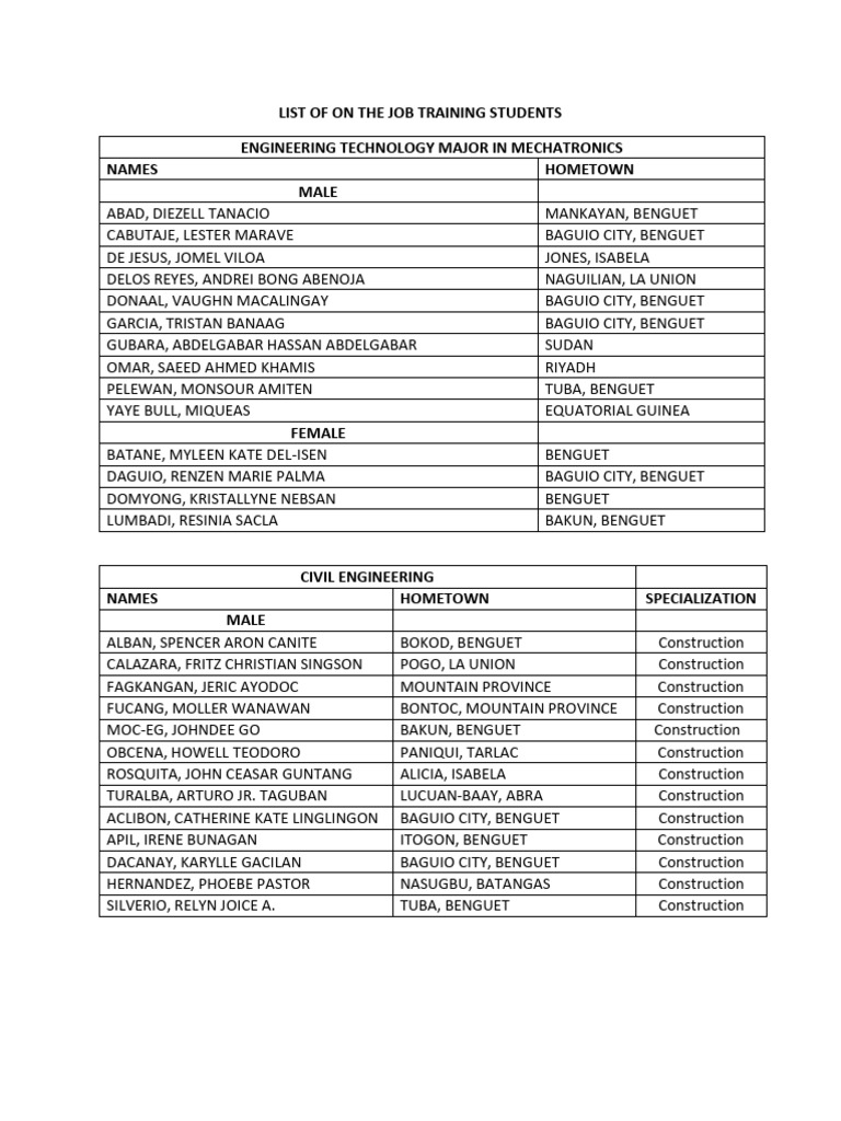 On-the-Job Training Students List | PDF