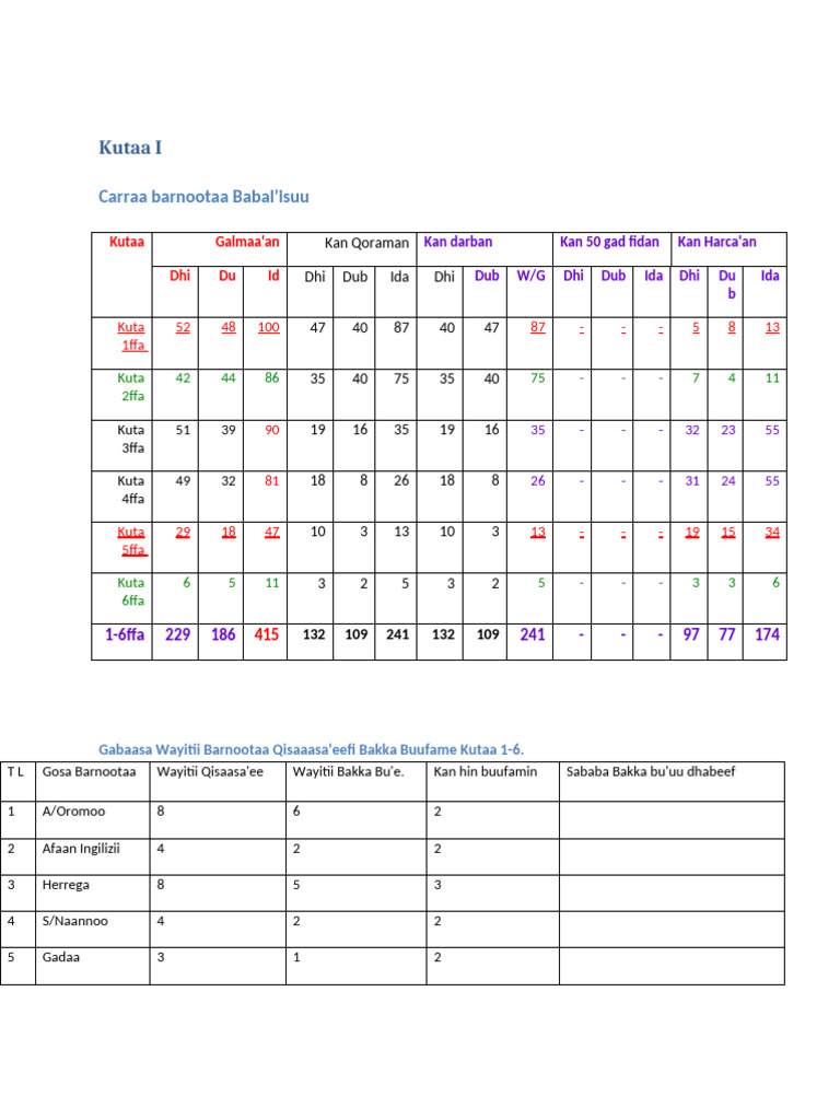 Report Check | PDF
