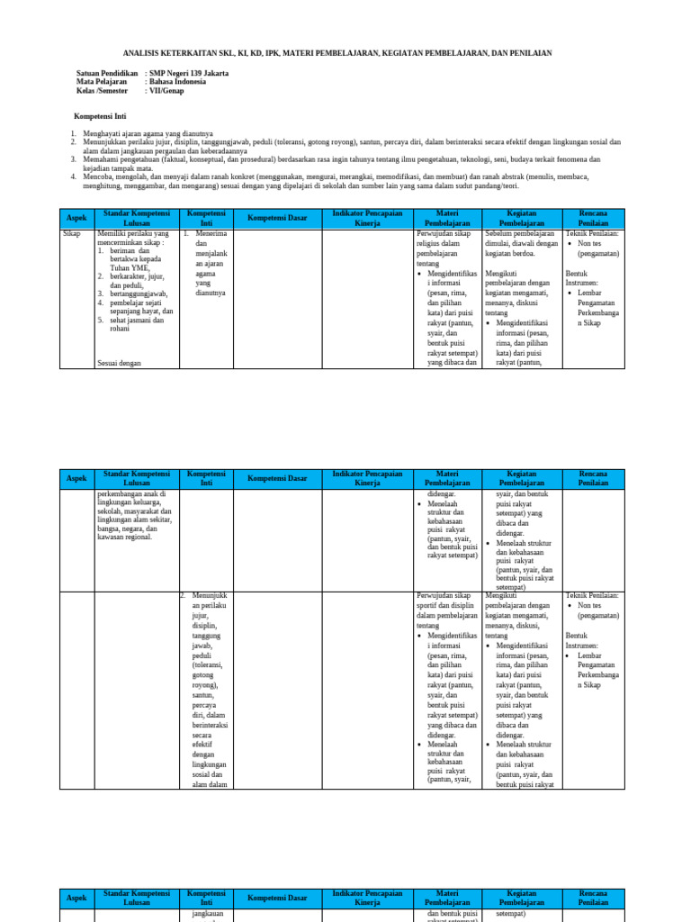 Analisis Keterkaitan SKL-KI-KD-semester 2 | PDF