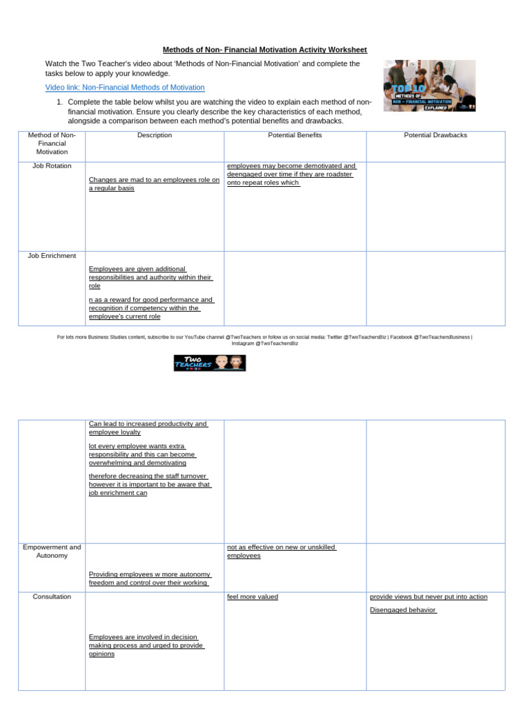 Copy of Non-financial methods of motivation activity worksheet | PDF ...