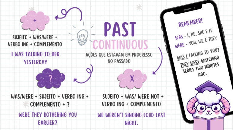 Mapa Mental Pat Continuous - CC English School | PDF