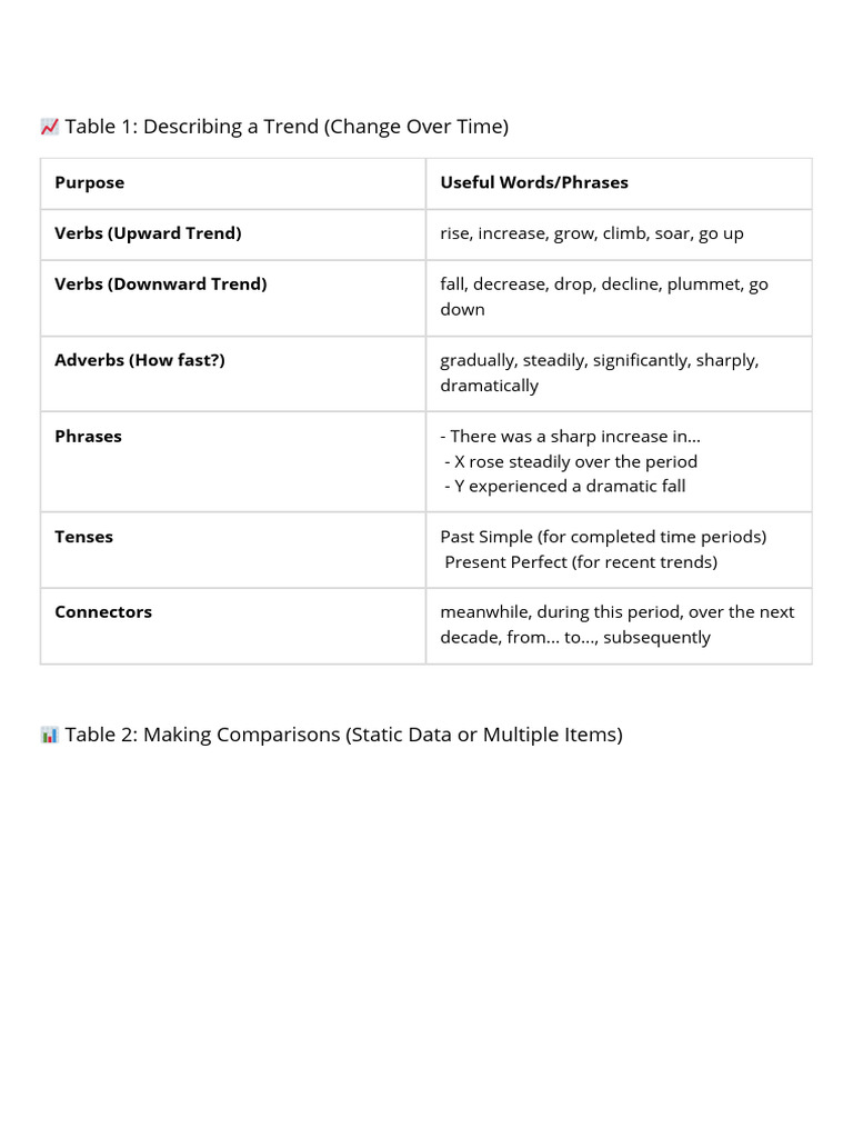 ? Table 1 Describing A Trend (Change Over Time) | PDF