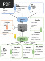 Le Texte Descriptif | PDF