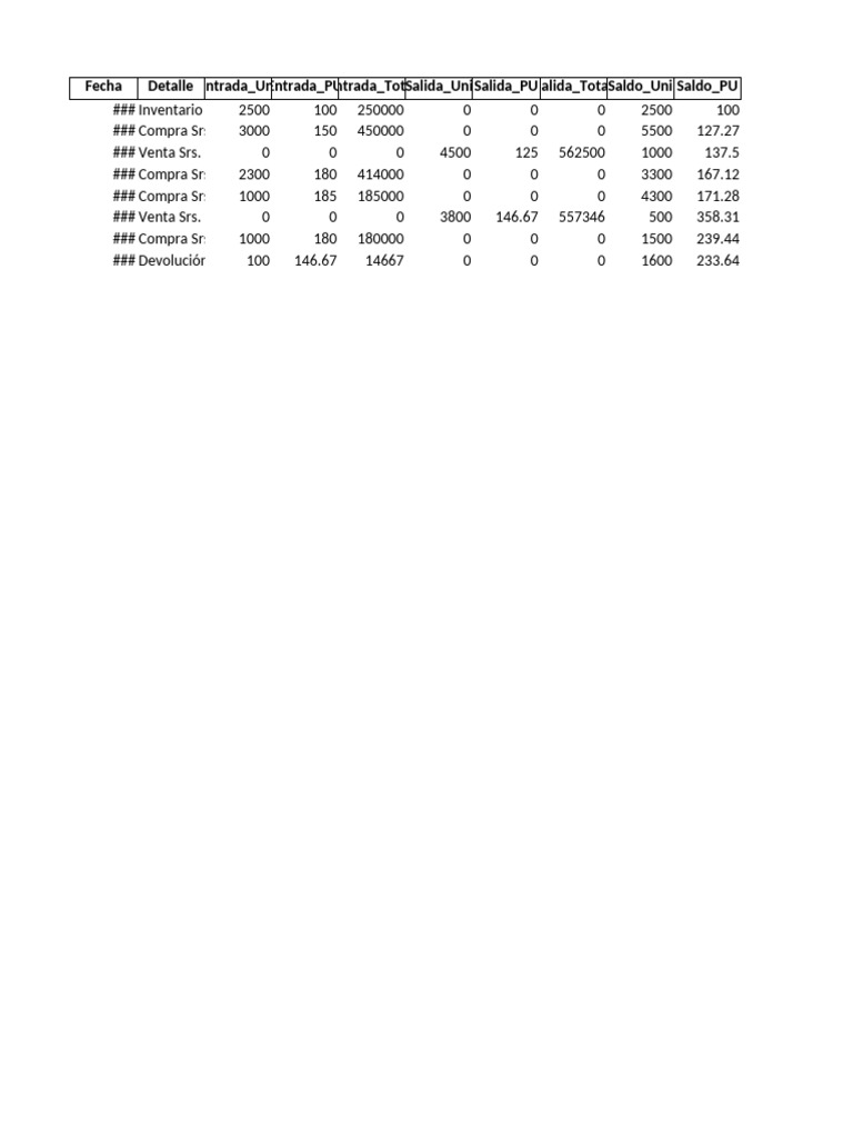 Control Existencia CPP Diciembre2024 | PDF
