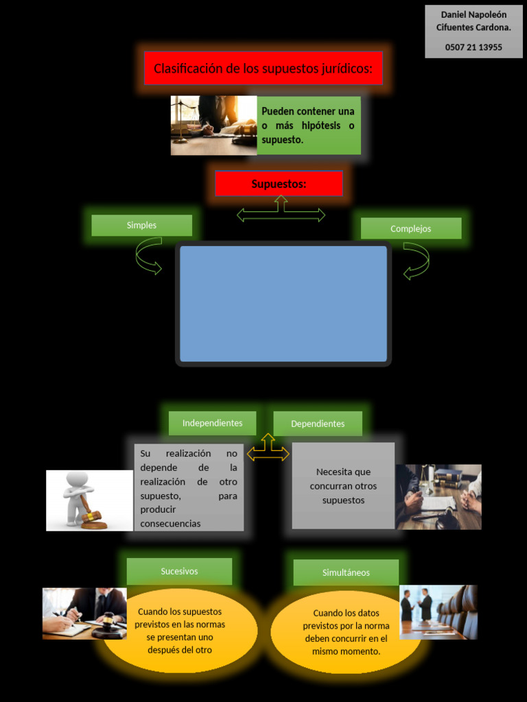 Infografia, Supuestos Juridicos | PDF