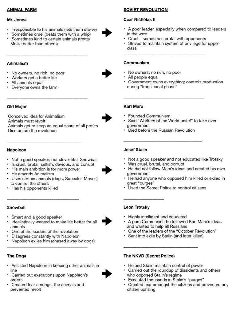 Animal Farm Soviet Comparison | PDF | Joseph Stalin | Soviet Union