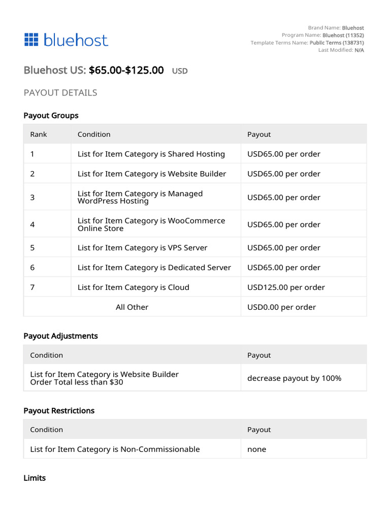 Bluehost TemplateTerms | PDF | Trademark | Pay Pal