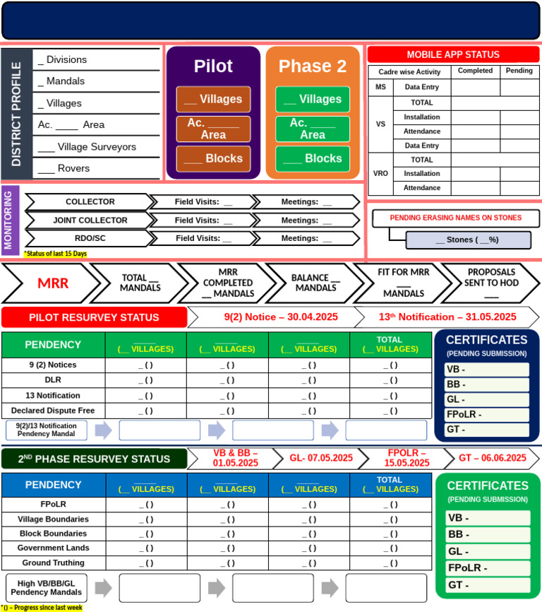 District Profile Overview and Status | PDF