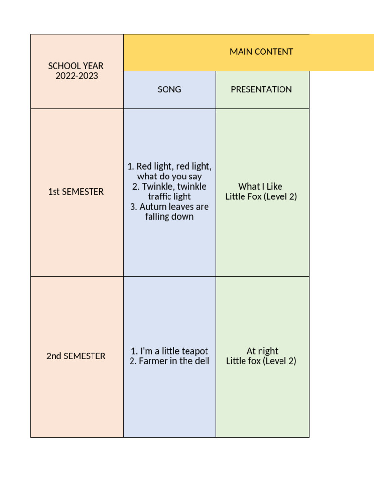 Grade 1 Stories and Presentation | PDF