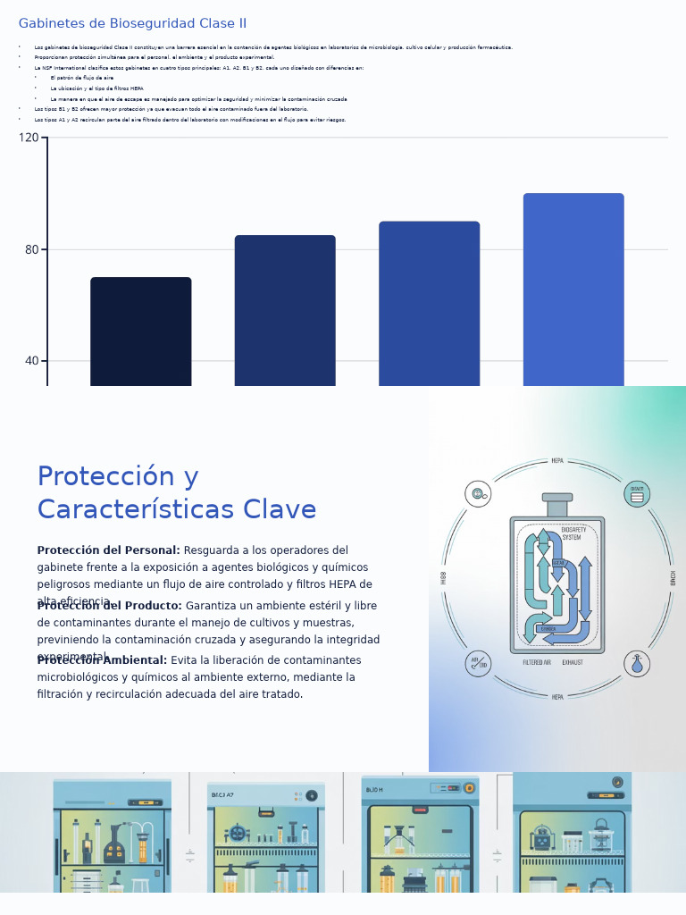CAbinas de Bioseguridad Clase II | PDF | Laboratorios | Ventilación (Arquitectura)