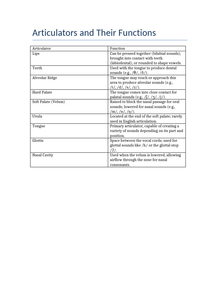 Articulators and Their Functions | PDF
