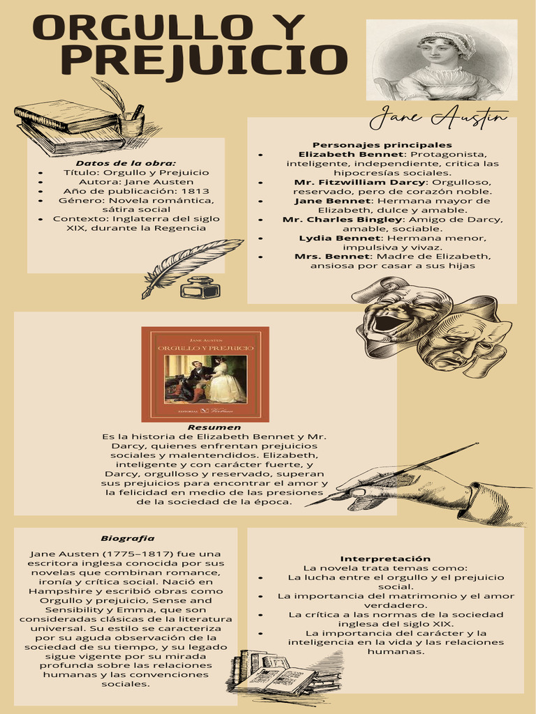 Jane Austin | PDF | Señor darcy | Orgullo y prejuicio