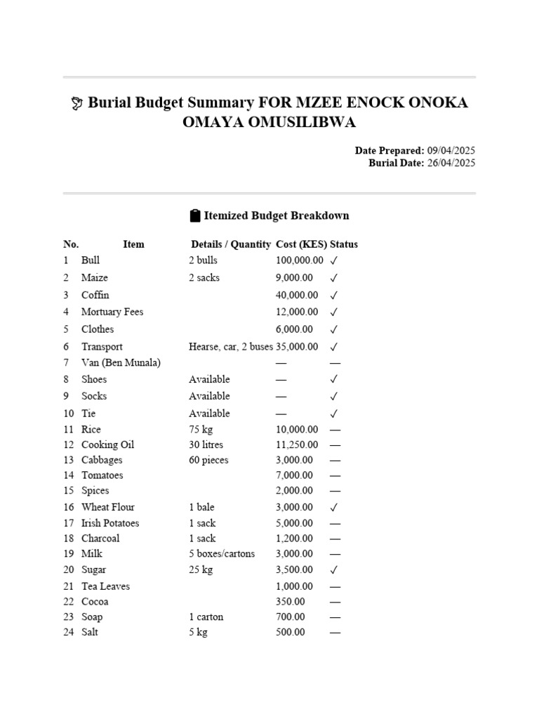Funeral List | PDF | Foods | Cuisine