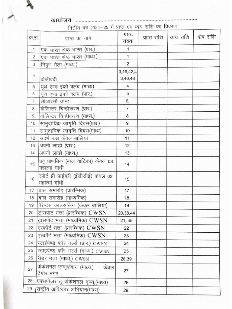 Grant MPR 2024-25 | PDF