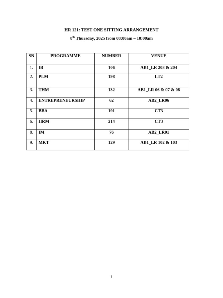 Hr 121 Arrangement | PDF