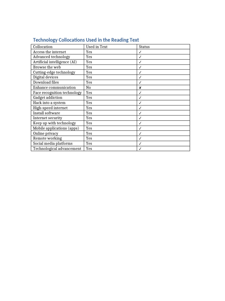 Technology Collocations Used | PDF