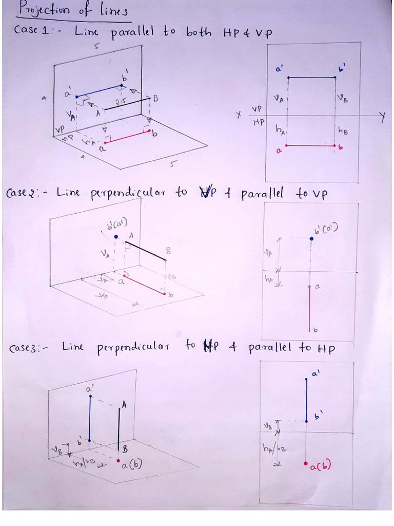 1.5 Projection of Lines | PDF