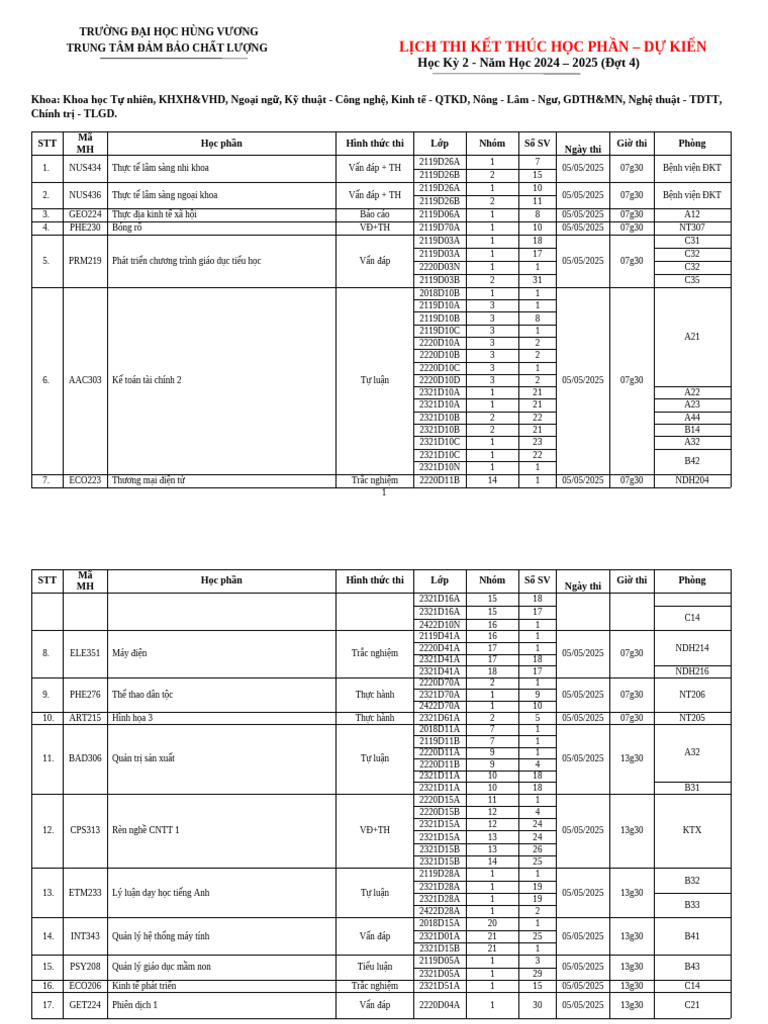Lich Thi HK2 NH 14-25 - Dot 4 - Du Kien Lan 4 | PDF