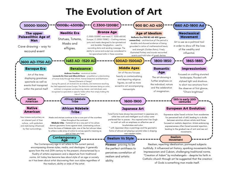 Colorful Modern Business Timeline Infographic Graph | PDF | Realism ...