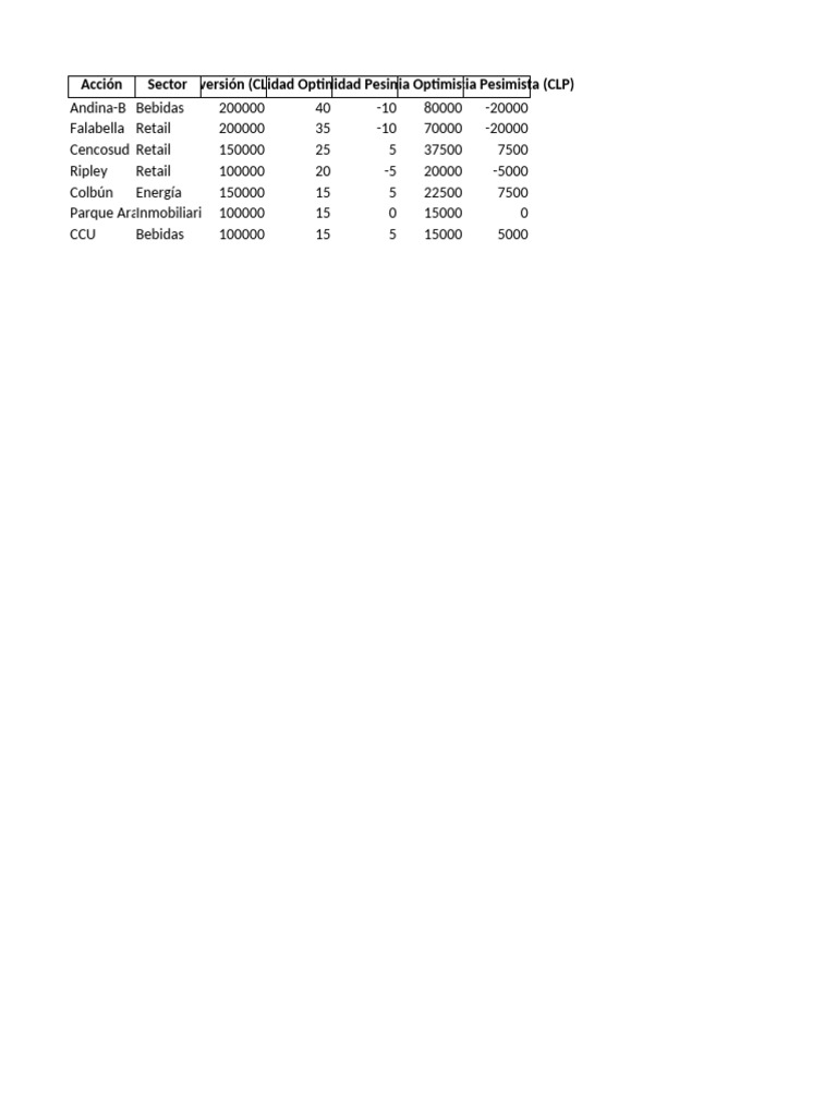 Portafolio IPSA 2025 | PDF