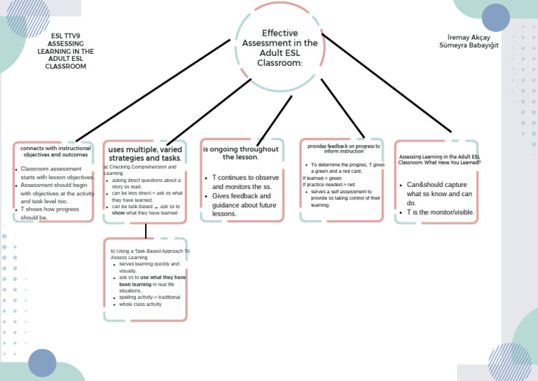 Concept Map Graphic Organizer-1 | PDF | Reading Comprehension | Teaching