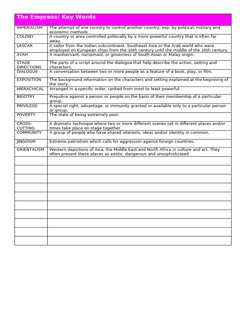 The Empress Key Word Sheet | PDF