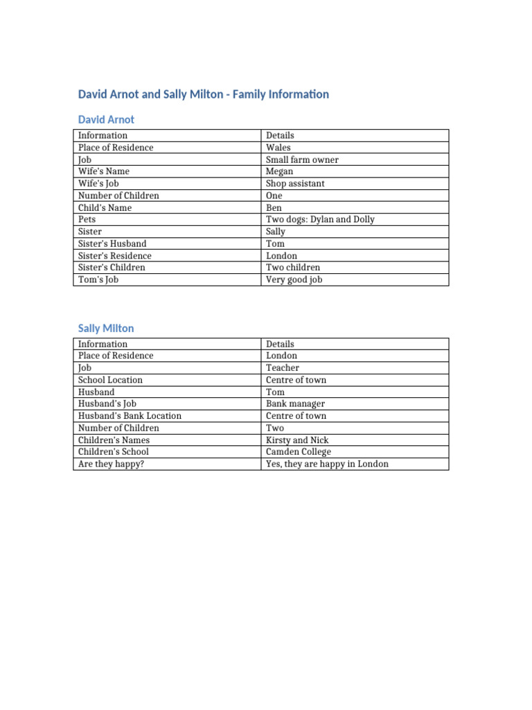 David and Sally Family Info | PDF
