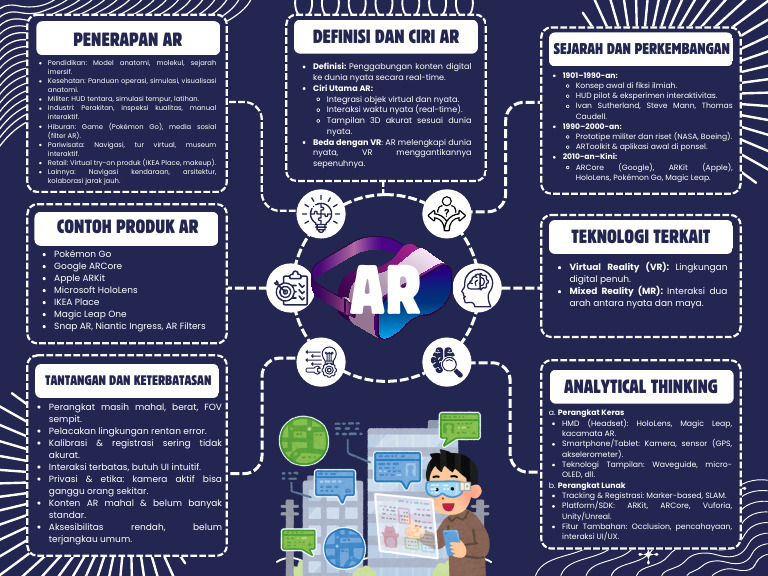 Mindmap Ar Kel 2 | PDF