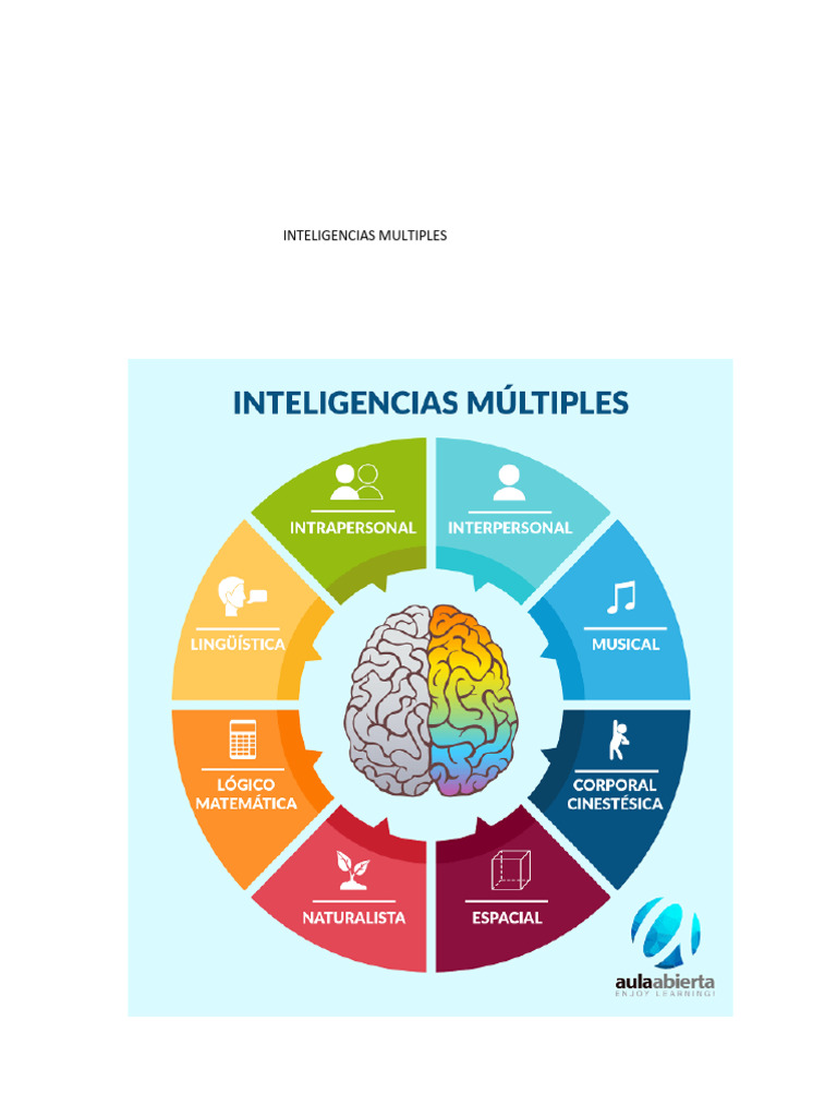 3. INTELIGENCIAS MULTIPLES | PDF