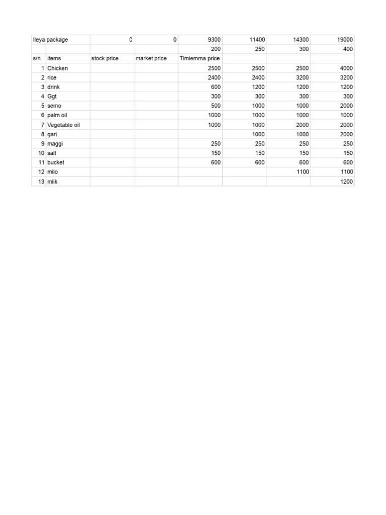 Untitled Spreadsheet | PDF