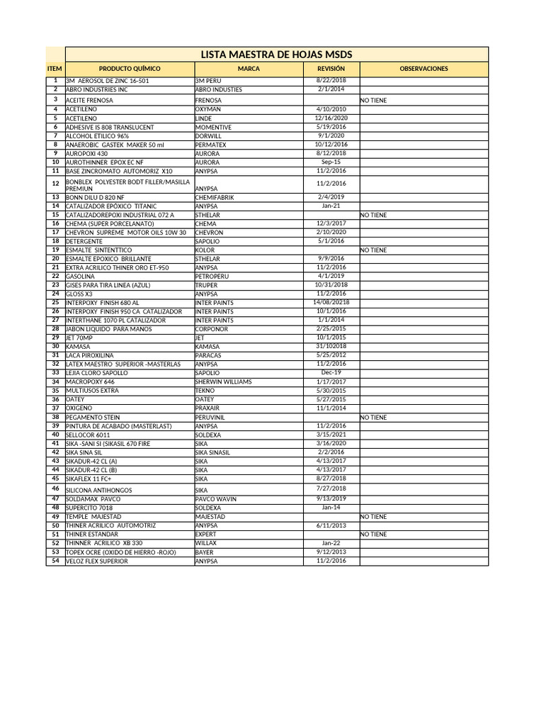 Lista de Hojas Msds | PDF | Productos de limpieza | Productos de la ...