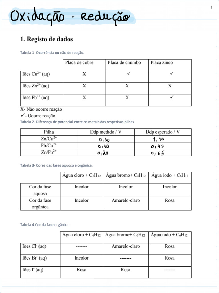 Oxidação Redução | PDF
