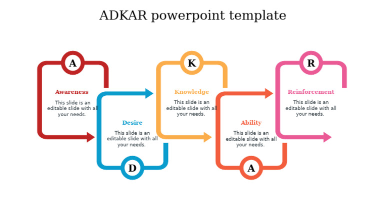 82643-ADKAR Powerpoint Template Free | PDF
