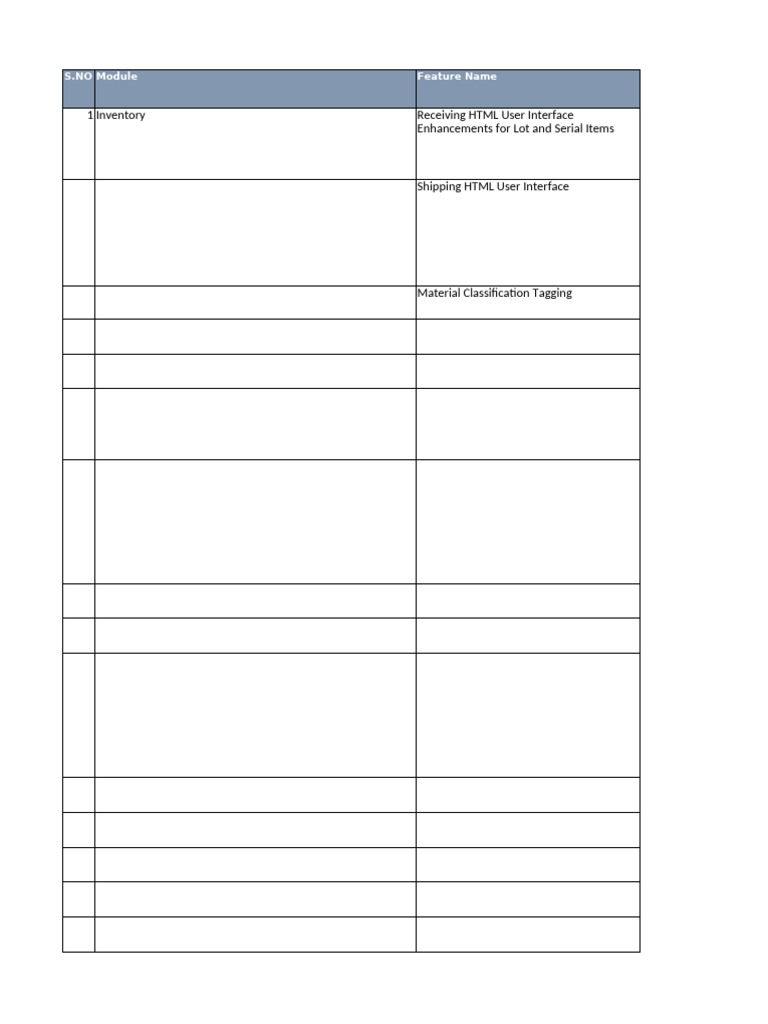 OracleReleaseFeaturesbyVersions MANUFACTURING | PDF | Parameter (Computer Programming) | Inventory