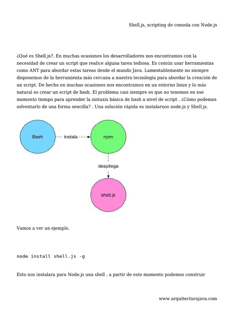 Shell - JS, Scripting de Consola Con Node - Js | PDF | Interfaz de línea de comando | Lenguaje ...