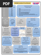 NSU SBE 143 & Onwards All Major Course Map | PDF