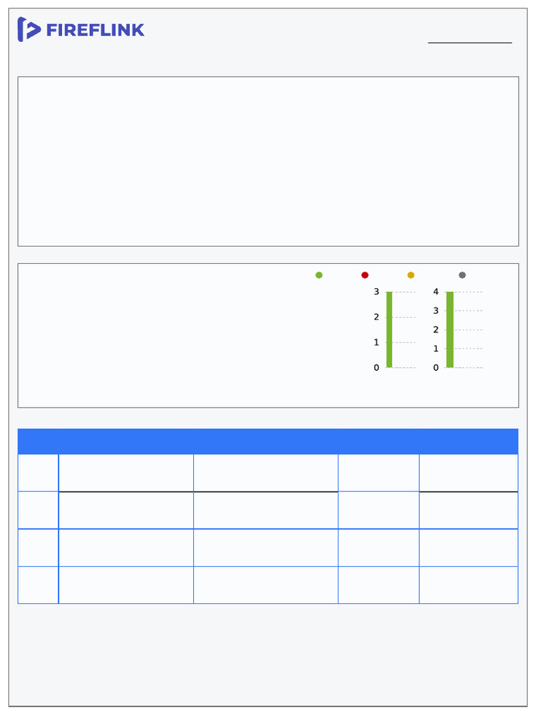 ExecutionReport EXEC2997 | PDF