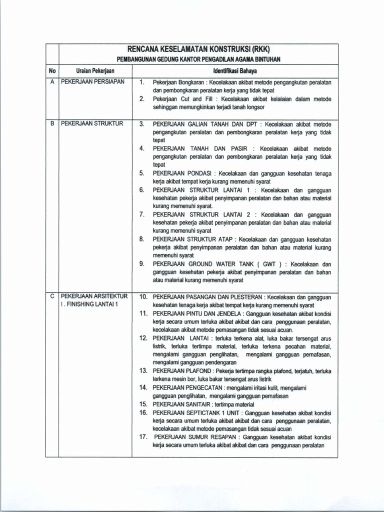 RKK Rencana Keselamatan Konstruksi PA Bintuhan | PDF