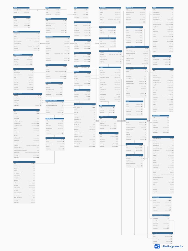 Mysql Schma | PDF | Computing | Software