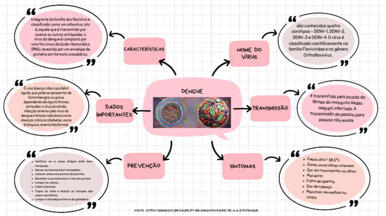 White and Pink Simple Mind Map Brainstorm (1) | PDF | Vírus | Ciências ...