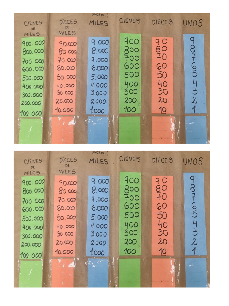 Cuadro Valor Posicional | PDF